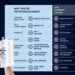Mist WF2CB Water Filter Replacement for Frigdaire & Electrolux, Refrigerator Water Filter compatible with PureSource2, FC100, Kenmore 9916, 469916, EWF2CBPA, NGFC 2000-WF2CB Water Filter (3 pack)