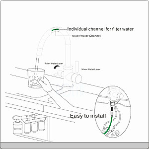 Techzm Water Filtration Kitchen Faucet 3 Way Water Filter Taps Brushed Nickel