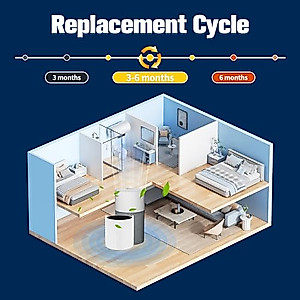 ROMON 2 Pack Blue Pure 511 Filter Replacement for Blueair Blue Pure 511 Air Purifier, 2-in-1 True HEPA and High-Efficiency Activated Carbon Filter, White