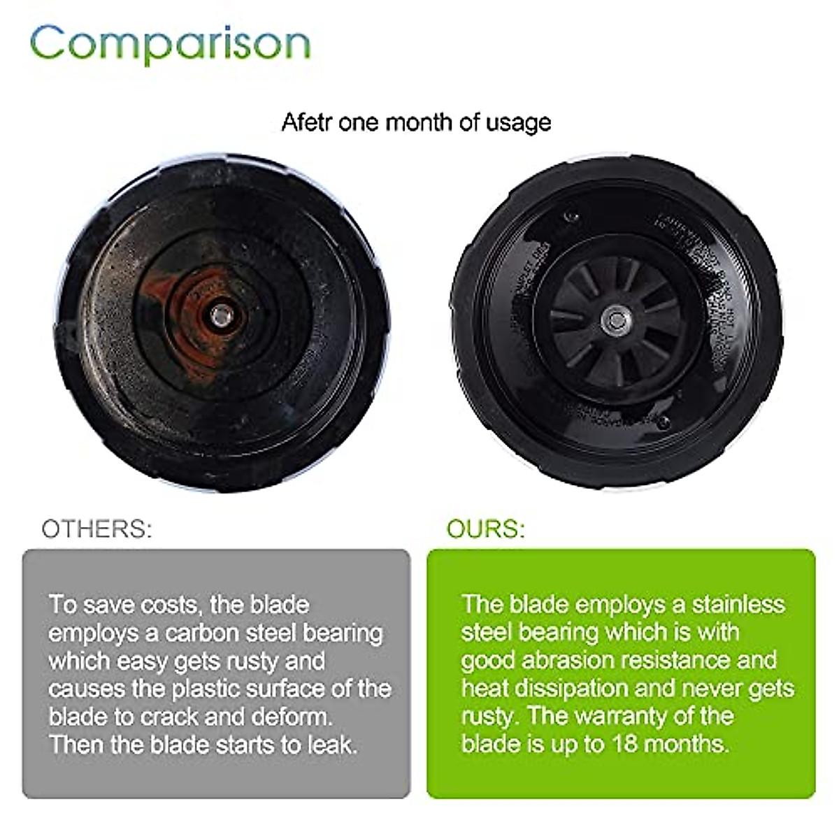 7-Fins Extractor Blade Assembly with Rubber Gasket Blender Replacement Parts Compatible with Nurti Ninja Blenders Auto iQ BL480 BL482 BL642 BL682 NN102