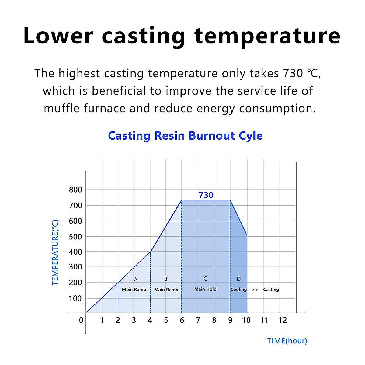 IFUN Jewelry Casting Resin for 405nm LCD DLP Printing-Easy to Print Use and Burn High Resolution- 3D Printer Photosensitive Castable Resin Liquid- Green 500g