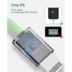 4 Pack [Apple MFi Certified] Apple Charging Cables 6ft, iPhone Chargers Lightning Cable 6 Foot, Fast iPhone Charging Cord for iPhone 14/14Pro/13/13Pro/12/11/11Pro/11Max/ X/XS/XR/XS Max/8, ipad(Green)