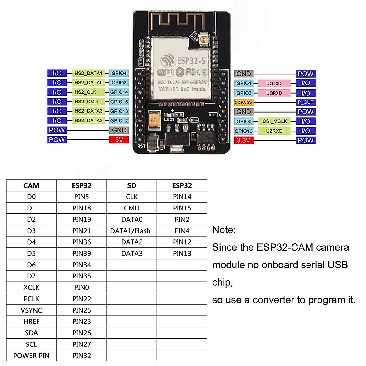 Aokin ESP32-CAM Camera Module, ESP32 Development Board WiFi and Bluetooth with OV2640 2MP Camera for Arduino, 1 Pcs
