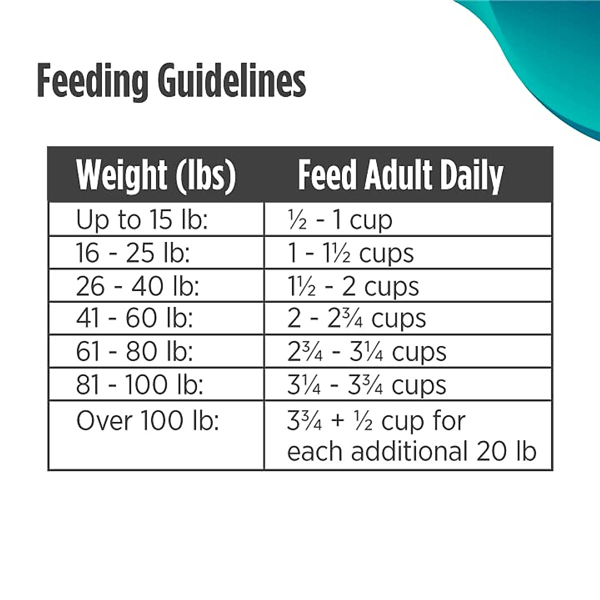 Nulo Freestyle Limited Ingredient All Breed Dog Food, Premium Allergy Friendly Adult & Puppy Grain-Free Dry Kibble Dog Food, Single Animal Protein with BC30 Probiotic for Healthy Digestive Support