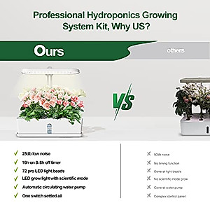 MINEGROW Hydroponics Growing System 10 Pods, Herb Garden Kit Indoor with LED Grow Light, Indoor Garden with Automatic Pump & Timer, Height Adjustable, Indoor Herb Garden Home Decor Gift