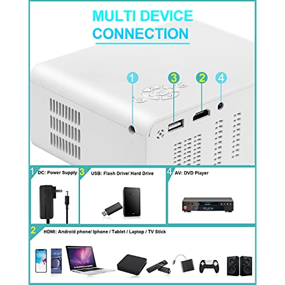 Mini Projector with 5G WiFi and Bluetooth 9500 Lumen, ZDK Native 1080P FHD Home Movie Projector 200", Outdoor Video Portable Projector for iphone, Compatible with iOS/Android/Phone/TV Stick/HDMI/USB