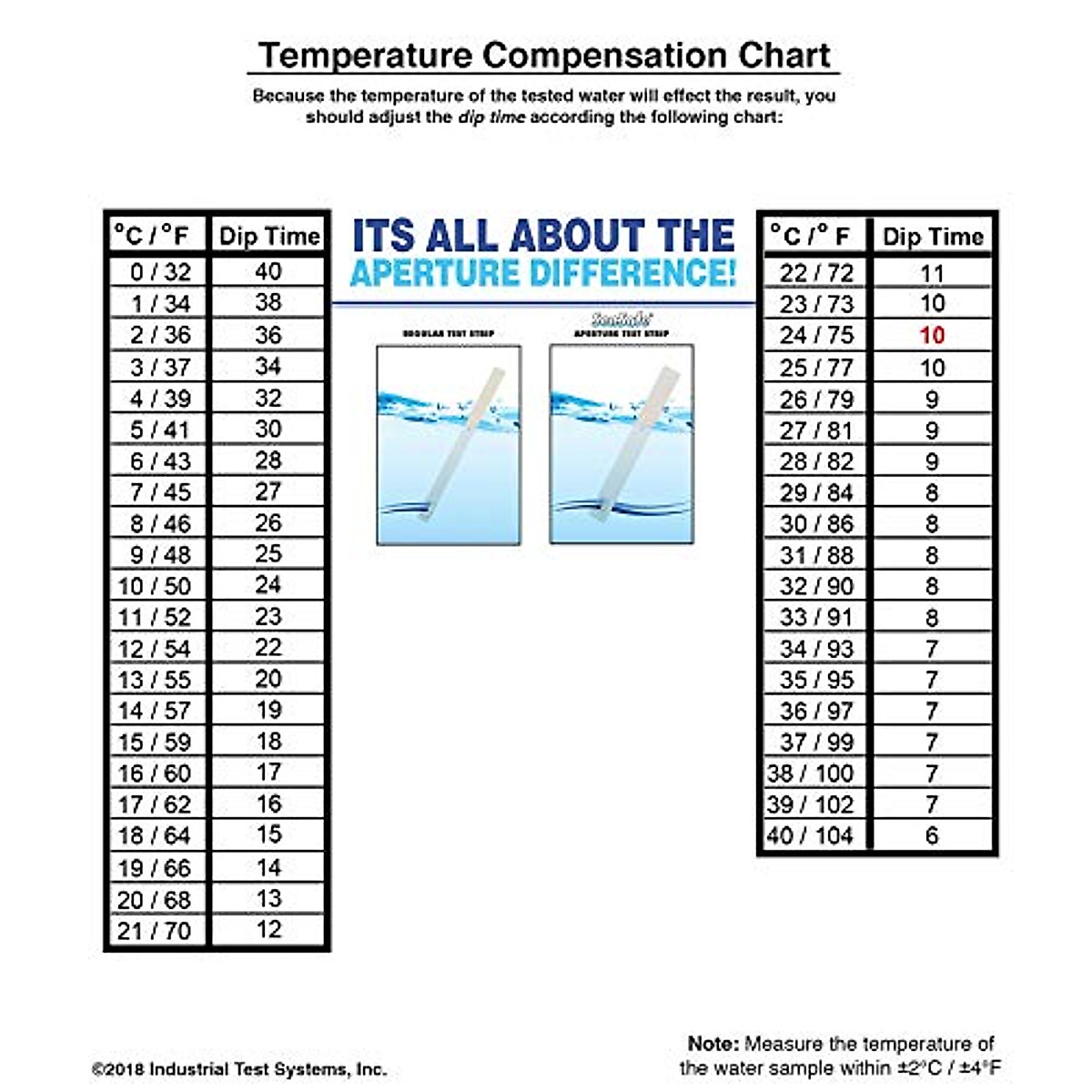 Industrial Test Systems 480002 SenSafe® Free Chlorine Test
