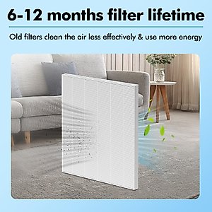 4 Pack C545 HEPA Replacement Filter S Compatible with Winix C545 Air Purifier, for Winix C545 Replacement Filter, H13 Ture HEPA Filter, Part# 1712-0096-00 and 2522-0058-00