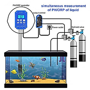 PH‑803W 2 in1 ORP Controller Continuous Monitor Meter Control Water Quality Tester -1999~1999mV 0.00~14.00PH Acidity Alkalinity Controller Water Quality Monitoring Tool(US