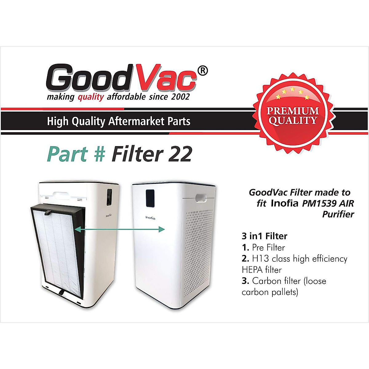 GOODVAC H13 True HEPA Filter Kit (2 Filters) Compatible with Inofia 1539 (PM1539)