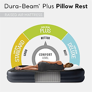 Intex Dura-Beam Standard Series Pillow Rest Raised Airbed w/Built-in Pillow & Internal Electric Pump, Twin