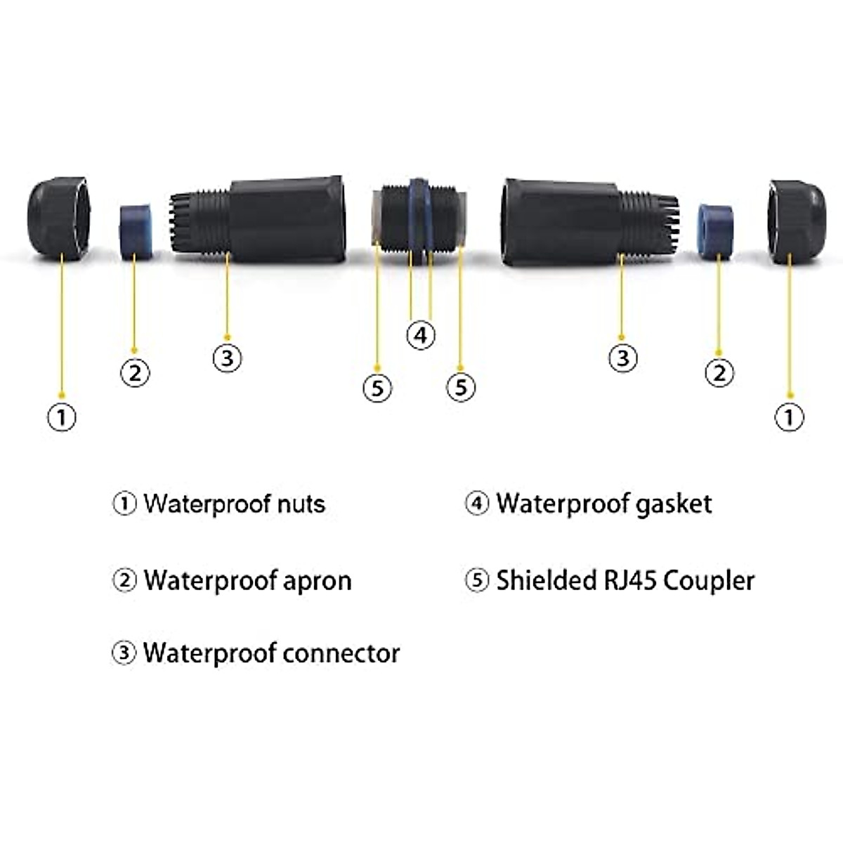 VCELINK Waterproof RJ45 Connector Shielded, Cat6/Cat5E/Cat5 Ethernet Coupler IP67, Outdoor Ethernet LAN Cable Extender Female to Female Adapter 5-Pack