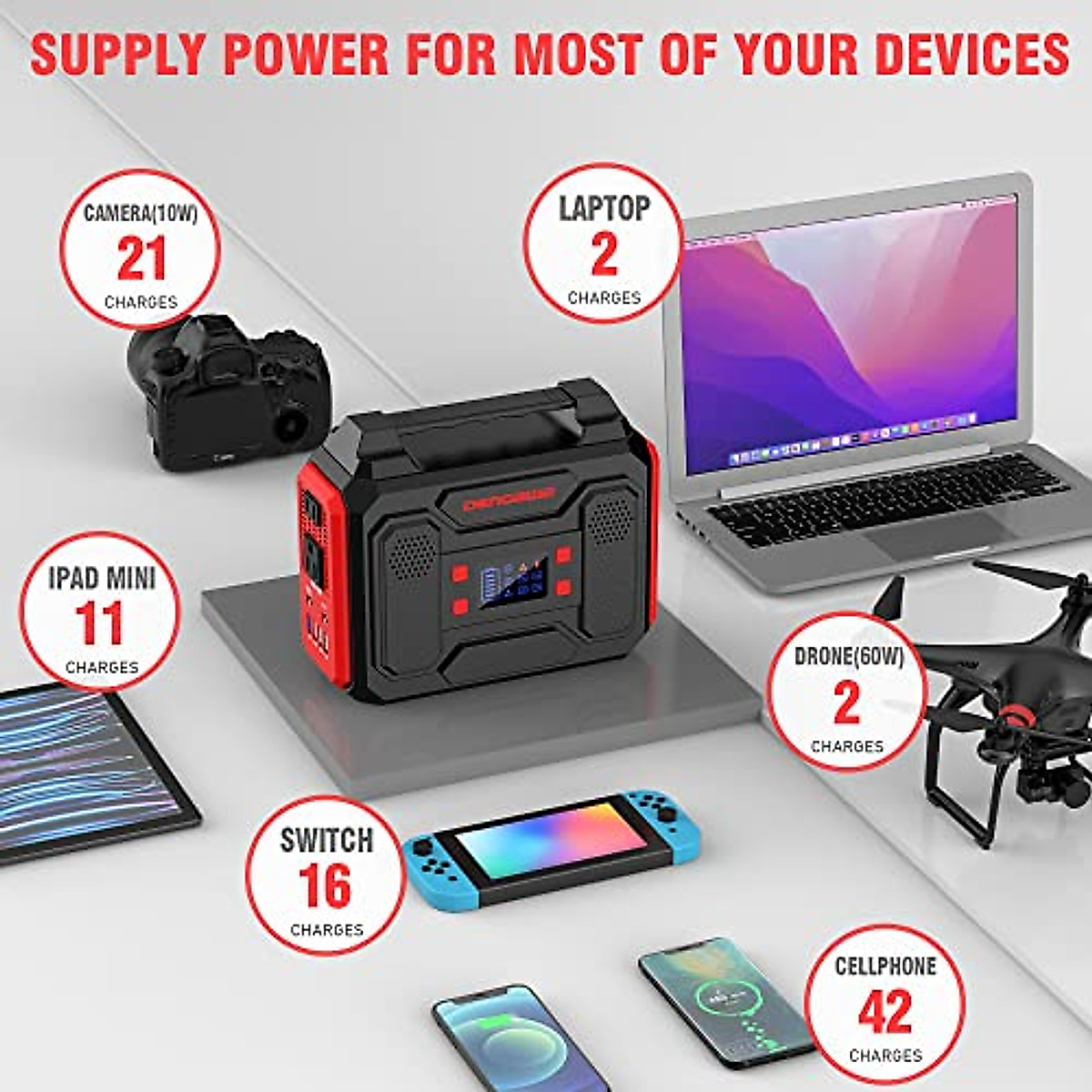 Portable Power Bank with AC Outlet, 250Wh/67500mAh, Portable Laptop Charger Backup Lithium Battery, 110V/250W Pure Sine Wave AC Outlet for Outdoors Camping RV Travel Emergency