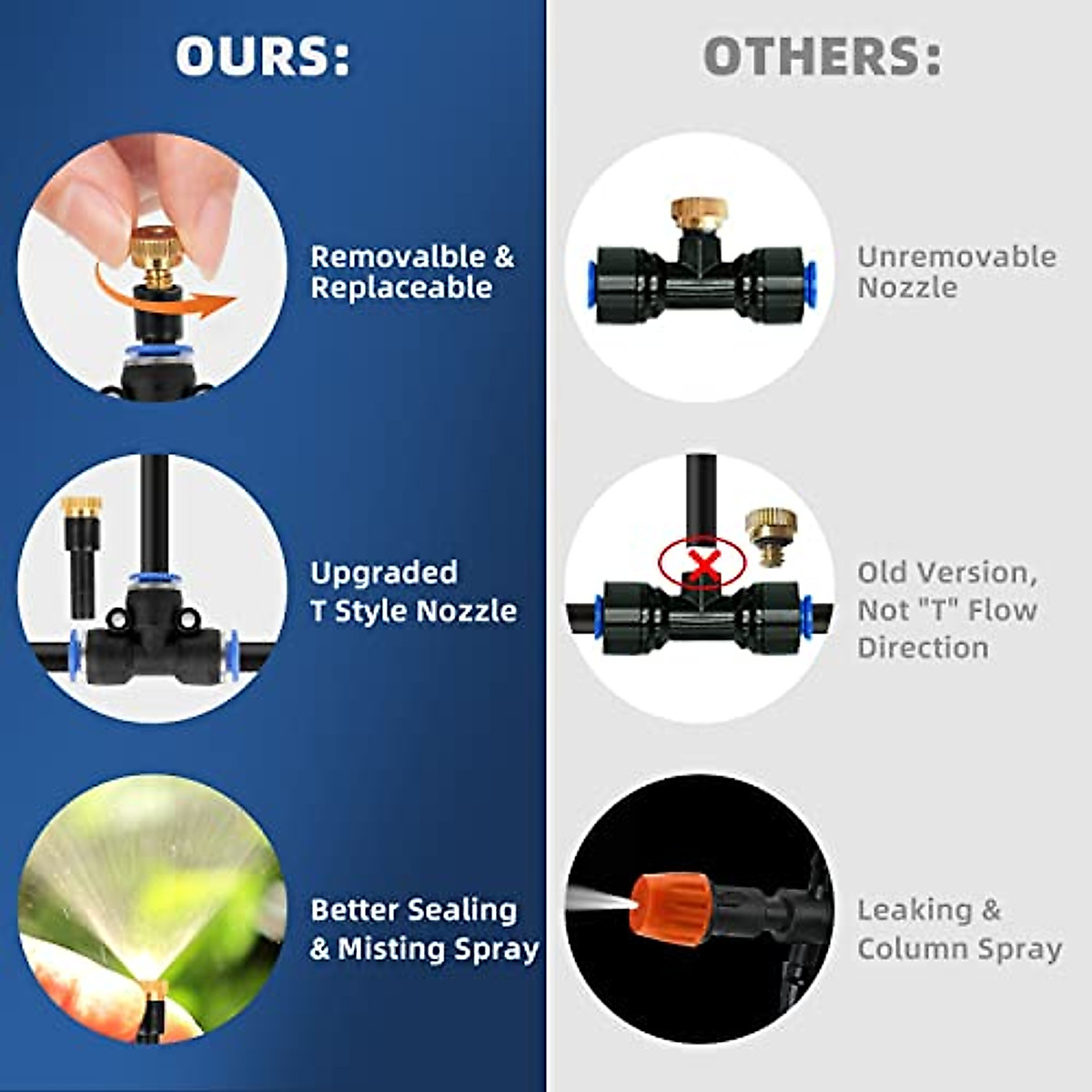 79FT 24M Misting Cooling System Misting Line + 24 Mist Nozzles + 1 Adapter Outdoor Water Mister Kit for Patio Greenhouse Garden Fan Trampoline Waterpark