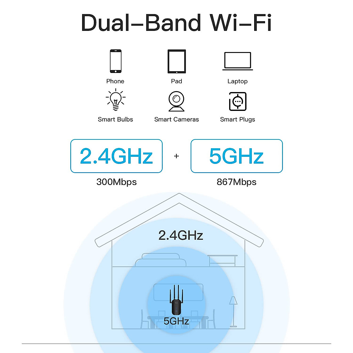 Ancatus-WiFi Extender AC1200, Supports WPS, Covers up to 1200 sq.ft. and 25 Devices, 1200Mbps Dual Band WiFi Booster with External Antennas, WiFi Repeater, Repetidor de Señal, Wall Plug Design(A2)