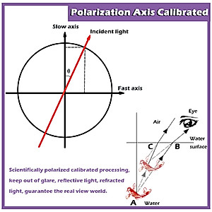 Kygear 12MM Glare Proof Polarized Replacement Lenses for Oakley Batwolf OO910 for Men and Women