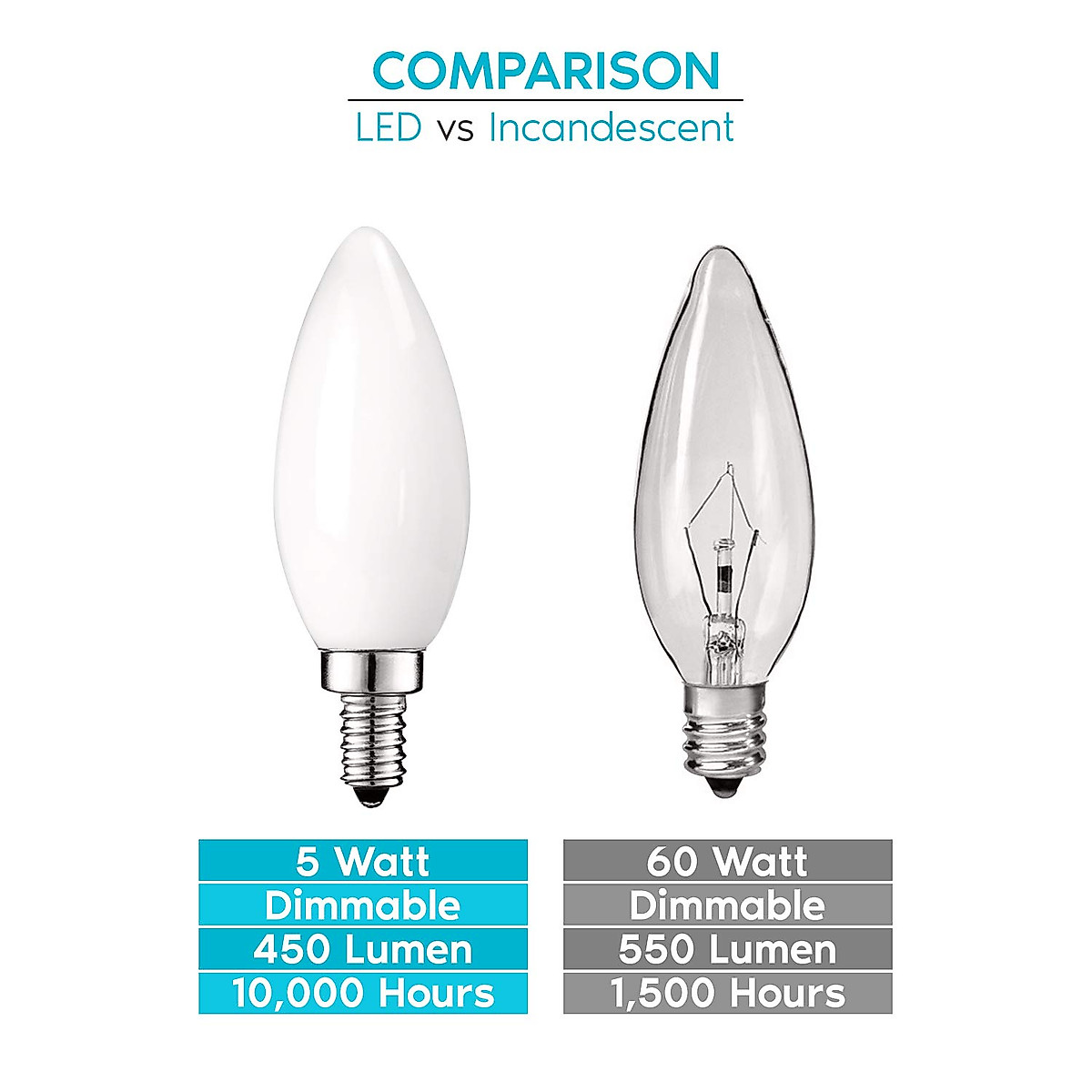 LUXRITE 5W Frosted E12 LED Bulb 60W Equivalent, 2700K Warm White, 450 Lumens, Dimmable Candelabra LED Bulbs, Torpedo Tip Glass, LED Candle Light Bulbs, UL Listed (6 Pack)
