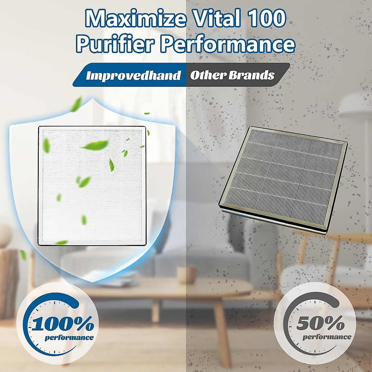 Vital 100 Replacement Filter for LEVOIT Air Purifier, 3-in-1 Pre, H13 High-Efficiency Activated Carbon Filtration System, Replace Part # Vital 100-RF, Pack of 2