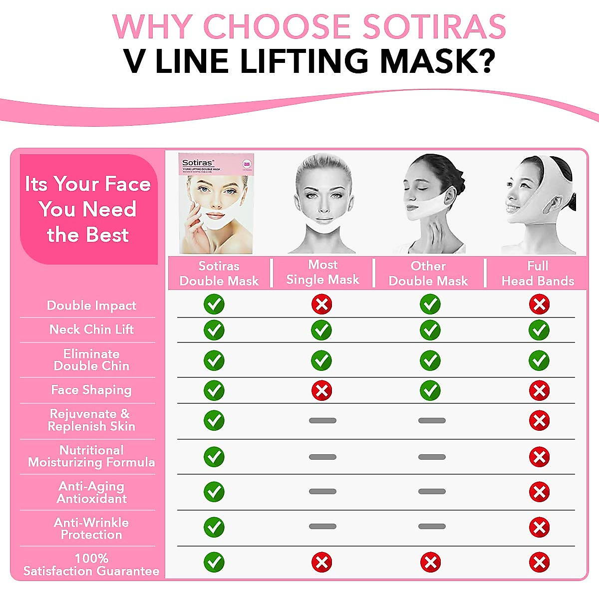 V Shaped Slimming Face Mask | Double Chin Reducer for Firming Moisturizing & Contour Lifting | Instant Lift Strap Wrinkles Remover | V-Line Beauty Band Patch with Collagen Vitamin E & C - 5 Pack