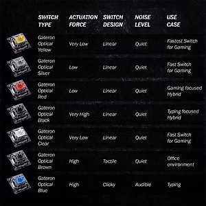 Gateron Ks-15 RGB Optical Mechanical MX Type Key Switch - Clear top (65 Pcs, Blue)