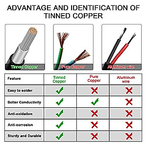 RAKDSYMC 6Ft 10AWG(6mm²) Solar Panel Extension Cable, Solar Panel Wire with Female and Male Connector with Extra Free Pair of Spanner Wrench (6Ft Red+6Ft Black)