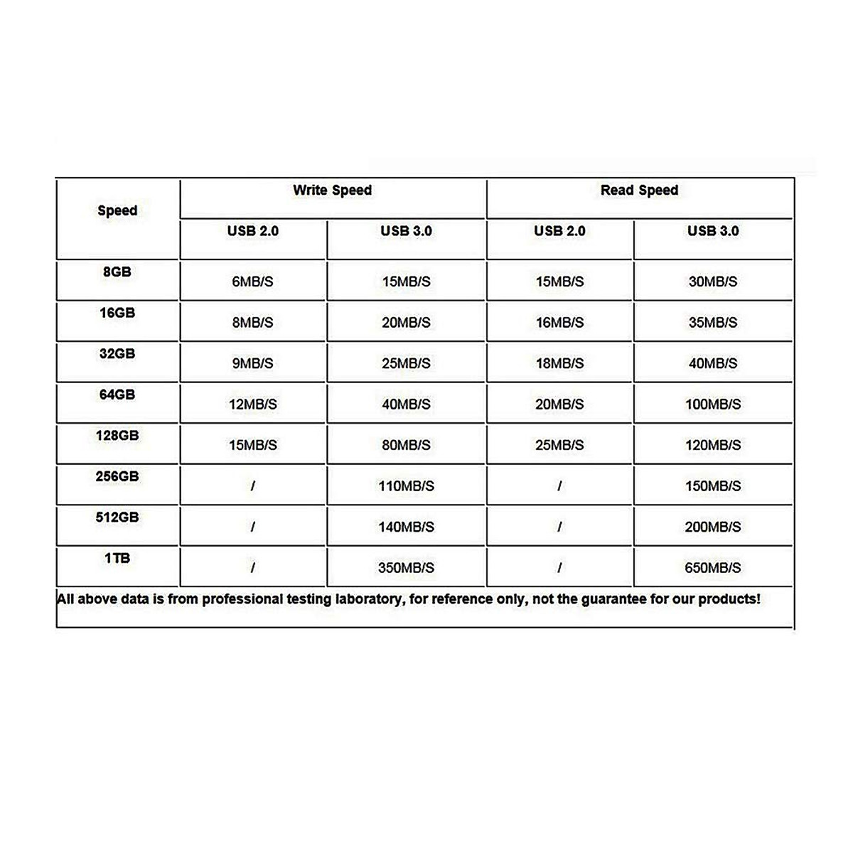 GARRULAX USB Flash Drive, Wooden 8GB / 16GB / 32GB USB2.0 USB Memory Stick Date Storage Pendrive Thumb Drive(32GB, Walnut Wood)
