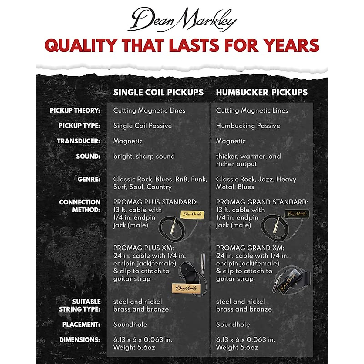 Dean Markley Pro Mag Plus XM Acoustic Guitar Single Coil Pickup, Smooth Maple Wood Design Active Soundhole Pickup Ebony Finish, Perfect String Balance and 15 Ft Low Noise for Steel-String Guitars