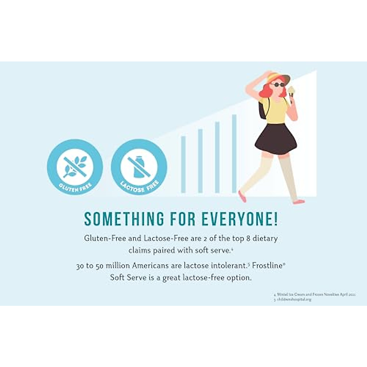 Frostline Vanilla Fat Free & Gluten Free Frozen Yogurt Mix | For use in Blender, Countertop Ice Cream Maker, Soft Serve Machine and More | Add Water, Dairy or Dairy Alternative | 6 lb Bag