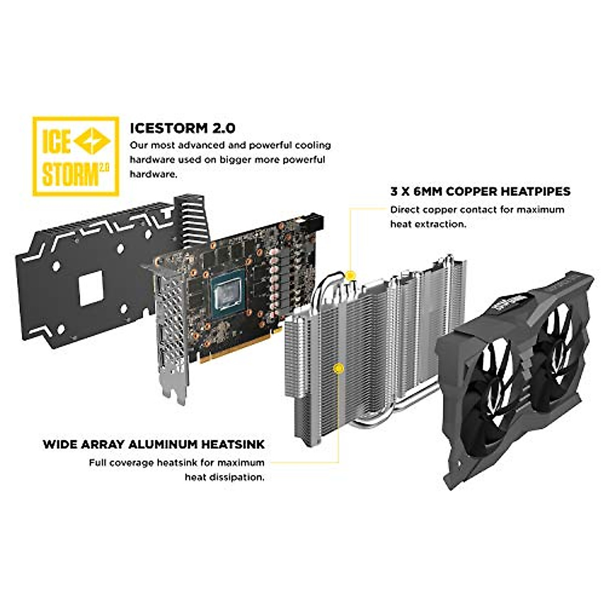 ZOTAC Gaming GeForce GTX 1660 Super amp 6GB GDDR6 192-bit Gaming Graphics Card, Super Compact, Ice Storm 2.0 Cooling, Wraparound Metal Back plate - Zt-T16620D-10M