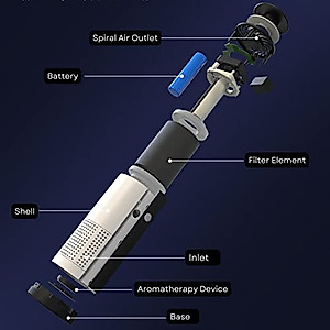 CHEERY Portable Mini Car Air Purifier, Car Odor Eliminator | Air Purifier for Car, Small Room Air Purifier, Desk Air Purifier from Dust, Pollen & Smoke (Navy Blue)