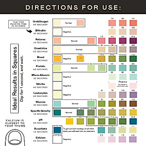 Urinalysis Test Strips 100 Count pH Strips