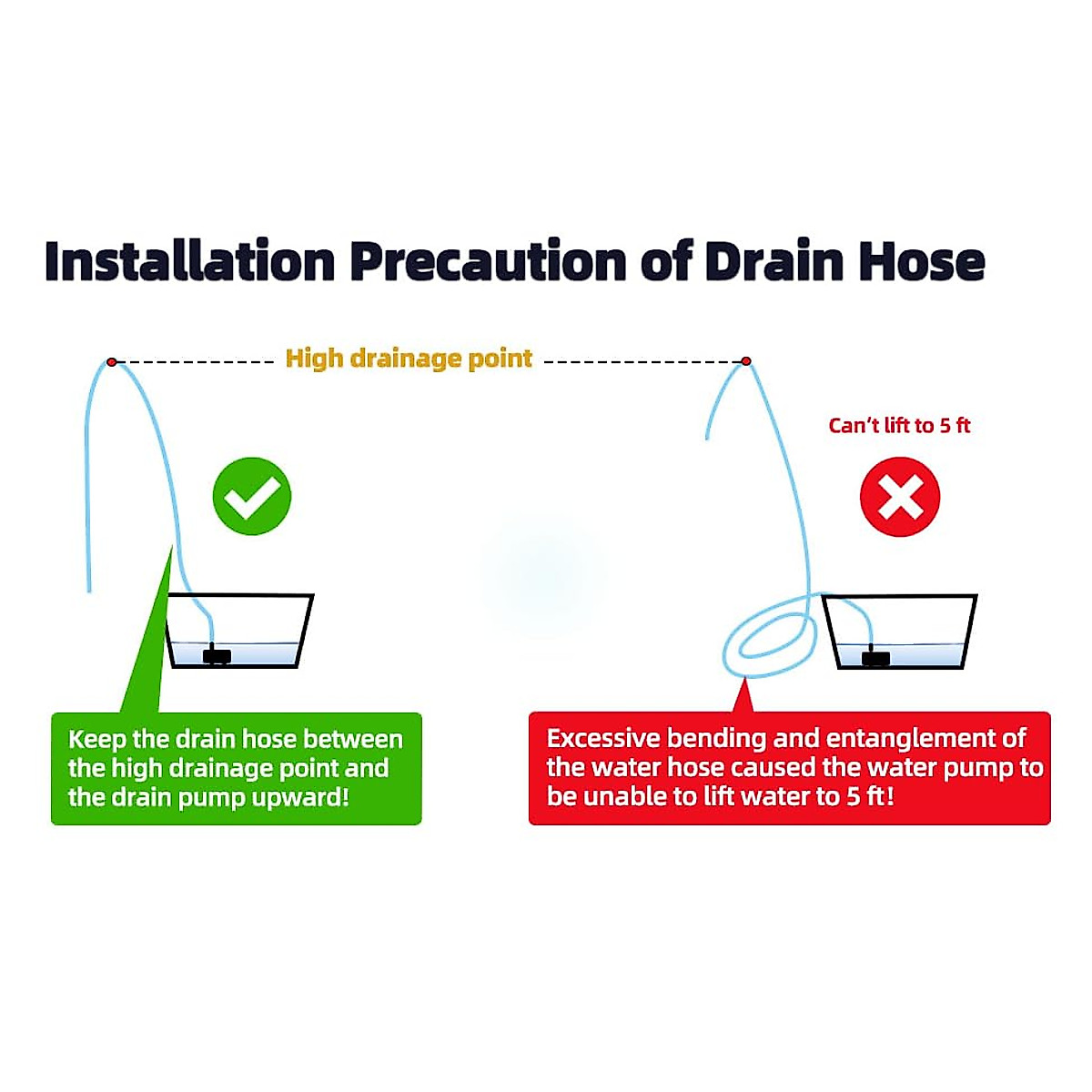 MSELTOS Drain Pump for Commercial Ice Maker, 5 ft Lift, 55 GPH Removable Condensate Pump for Portable AC Unit, Air Conditioner, Dehumidifier, Ice Machine, 110V ~ 240V, Automatic Submersible Water Pump