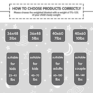 yescool Weighted Blanket 5 Pounds Weighted Lap Blanket, Glow in The Dark Star Heavy Blanket for Sleeping, Washable Warm Minky Weighted Throw Blanket for 40-60lbs, 36"x48"