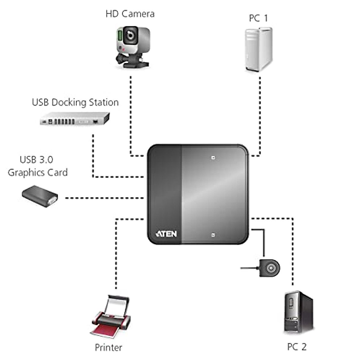 ATEN US234 hub 4 Ports USB 3.1 Gen1 partagés sur 2 PC/Mac