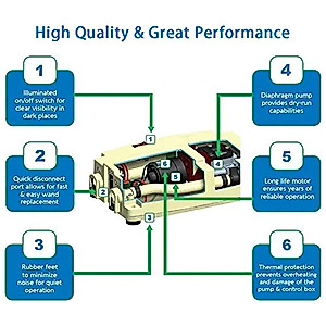 YUEWO Bottle Water Dispenser Pump System 20ft with 110V AC US Plug for 5 Gallon Bottle, 5 Gallon Water Jug, Single & Double Tube (Double Tube)