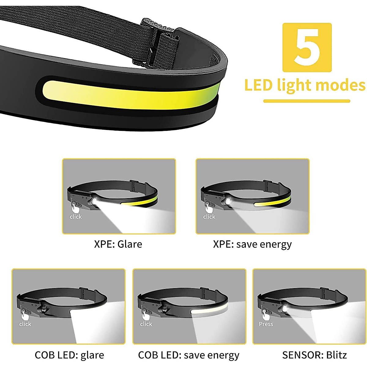 Shardnn Headlamp Rechargeable 3 Pack, Headlamps Headlight, Headlamps for Adults, 5 Light Modes Head Lights for Forehead, 230° Wide Beam Head Lamp with 6 Clips for Hiking Camping Running