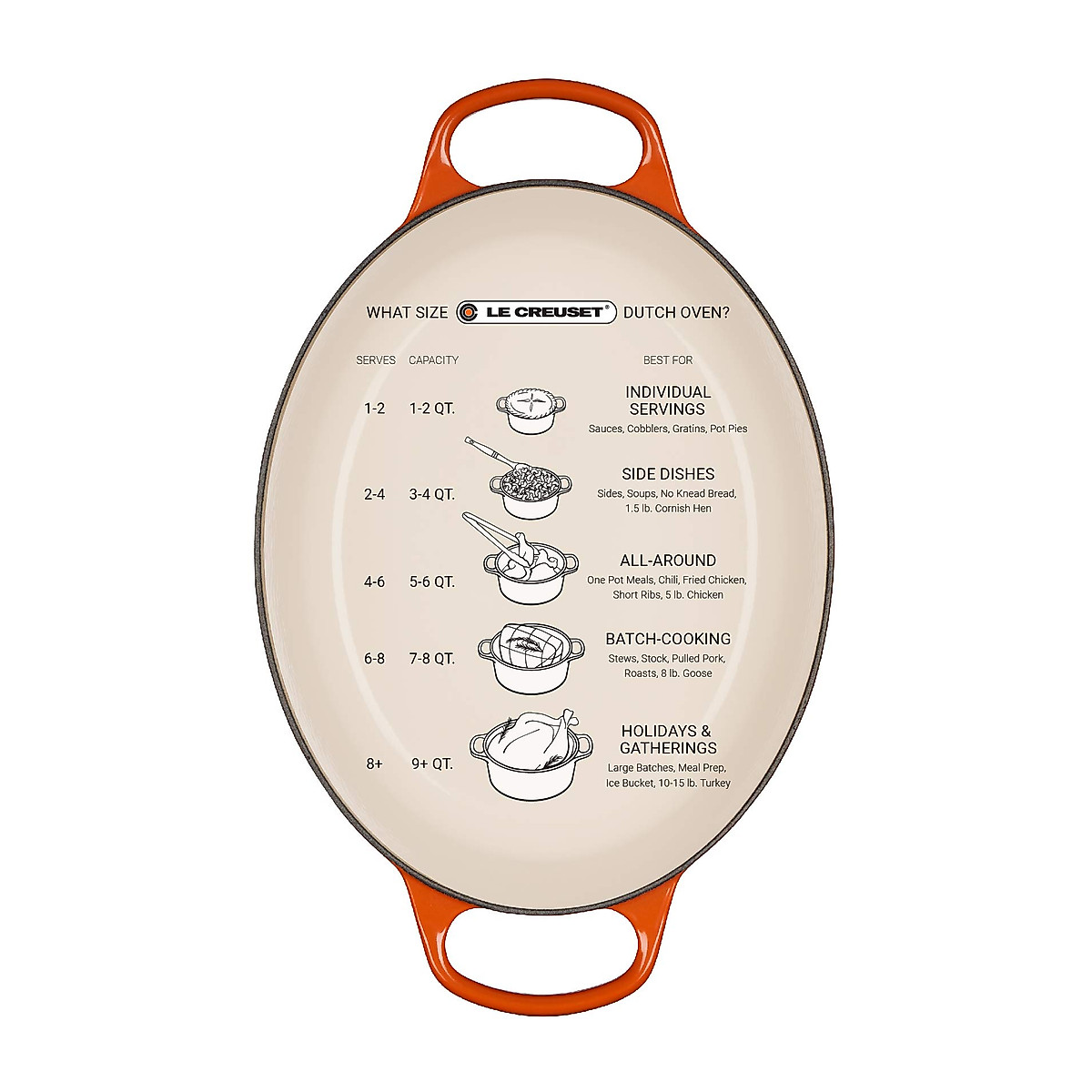 Le Creuset Enameled Cast Iron Signature Oval Dutch Oven, 15.5 qt., Marseille