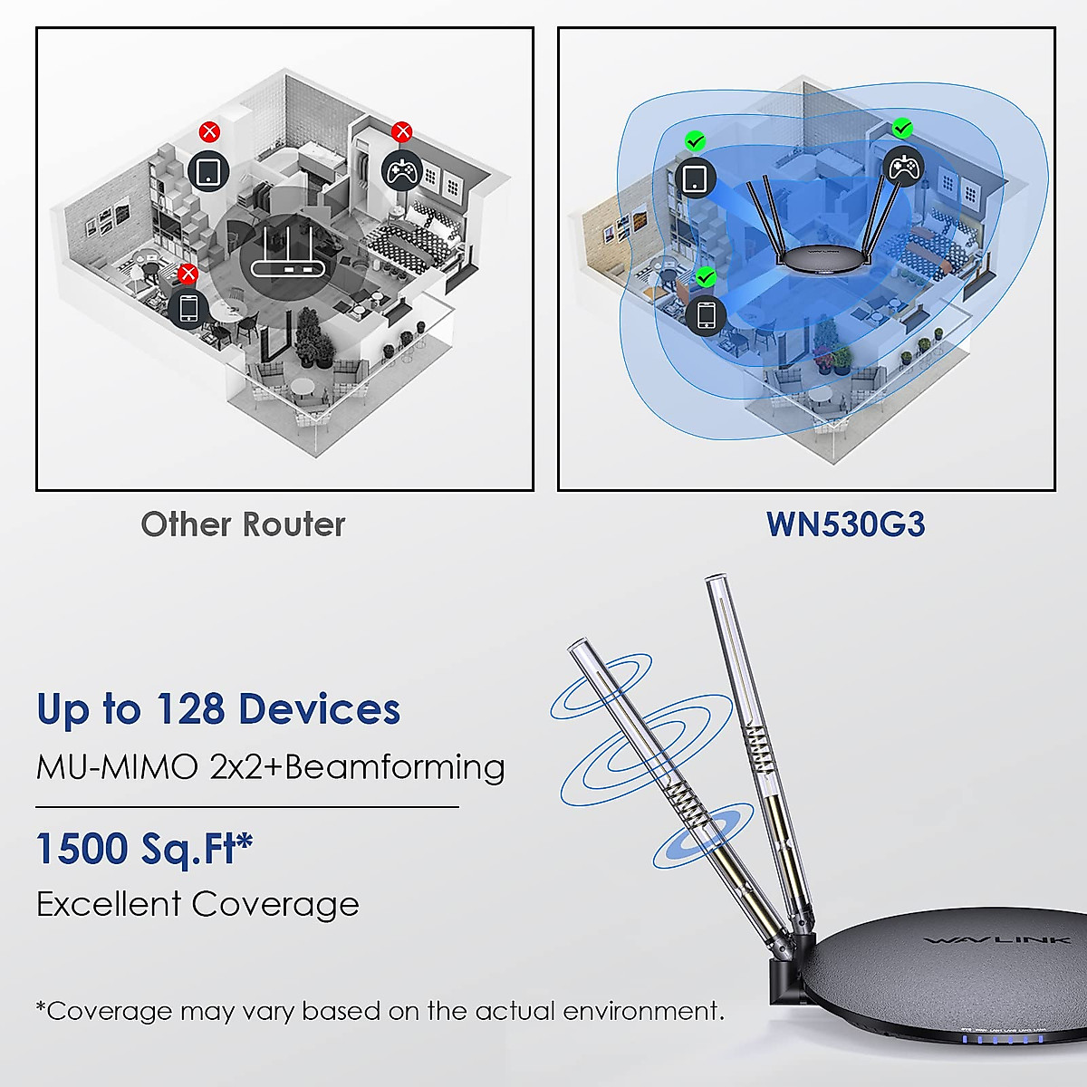 WAVLINK WiFi Router AC1200, Dual Band 5GHz+2.4GHz Wireless Router with Gigabit WAN/LAN, Long Range Coverage for Home and Office, Supports Router/Access Point/Repeater Mode