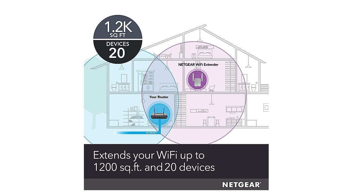 NETGEAR EX3700 Wi-Fi Range Extender - Boost 1000 Sq Ft & 15 Devices