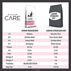 Diamond Care Specialized Weight Management Grain-Free Formulation Adult Dry Dog Food to Support Healthy Weight Control Made Chicken Protein, Probiotics, and High in Fiber 15lb