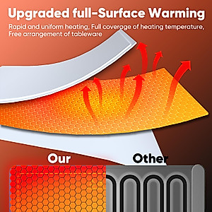 Food warming mat, Full Surface Heating Electric Warming Tray for buffets party, Premium Silicone Nano-Material food warmers for parties with 6 Temperature Settings, 2-6 hours Auto Shut-Off