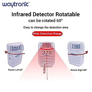 Waytronic PIR Infrared Motion Sensor Activated Sound Player Loudspeaker with Recordable Audio Alarm Motion Detector for Door Greeter Welcome Guests Entry Alert And Sales Advertising