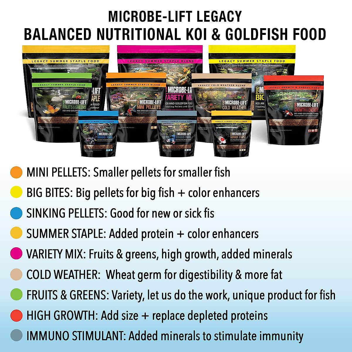 MICROBE-LIFT MLLMPSM Mini Floating Fish Food Pellets for Ponds, Water Gardens, and Fountains, for Small Live Goldfish and Koi, 12 Ounces