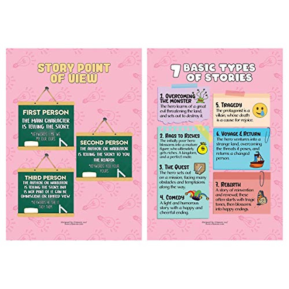 Creanoso English Vocabulary and Grammar Educational Learning Posters (24-Pack) - Premium Quality Gift Ideas for Children, Teens, & Adults for All Occasions - Stocking Stuffers Party Favor & Giveaways