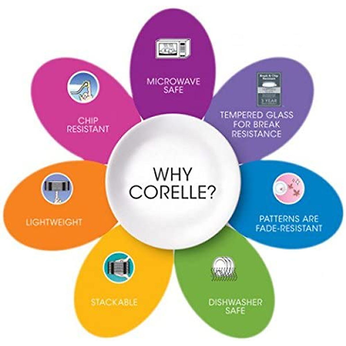 Corelle 6003893 Winter Frost White 10.25 Inch Plate