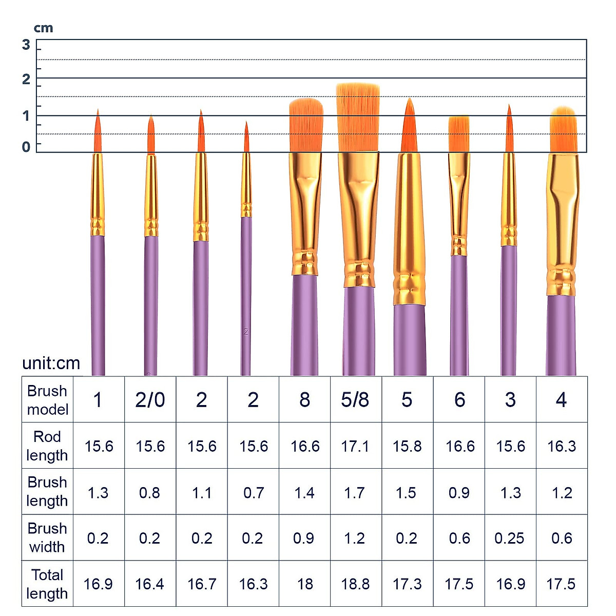 ESRICH Acrylic Paint Brushes Set, 16Packs/160 Pcs, Suitable for Acrylic, Oil, Watercolor,Rock Body Face Nail Art,Perfect Suit of Art Painting, Best Gift for Kids Adult Drawing, Purple
