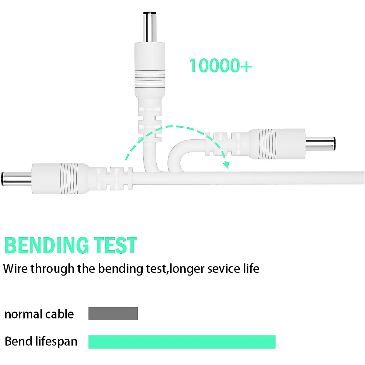Charger for FOREO Luna Series Facial Cleanser Foreo Luna / Luna2 / Luna Mini/Luna Mini 2/ FOREO ISSA Series E-Toothbrush Replacement Charging Cord Cable USB DC Charger for Luna 4FT