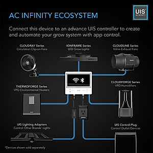 AC Infinity AIRBLAZE T14, Universal Fireplace Blower Fan Kit 14" with Temperature and Speed Controller, WiFi Integrated App Control, for Lennox, Hearth Glo, Majestic, Rotom