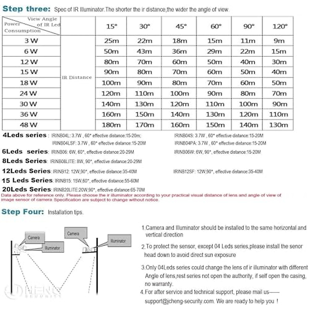 JCHENG SECURITY JC 210ft Infrared Illuminator, 20 LEDs 90 Degree Wide Angle IR Illuminator for Night Vision,Waterproof LED Infrared Flood Light Black