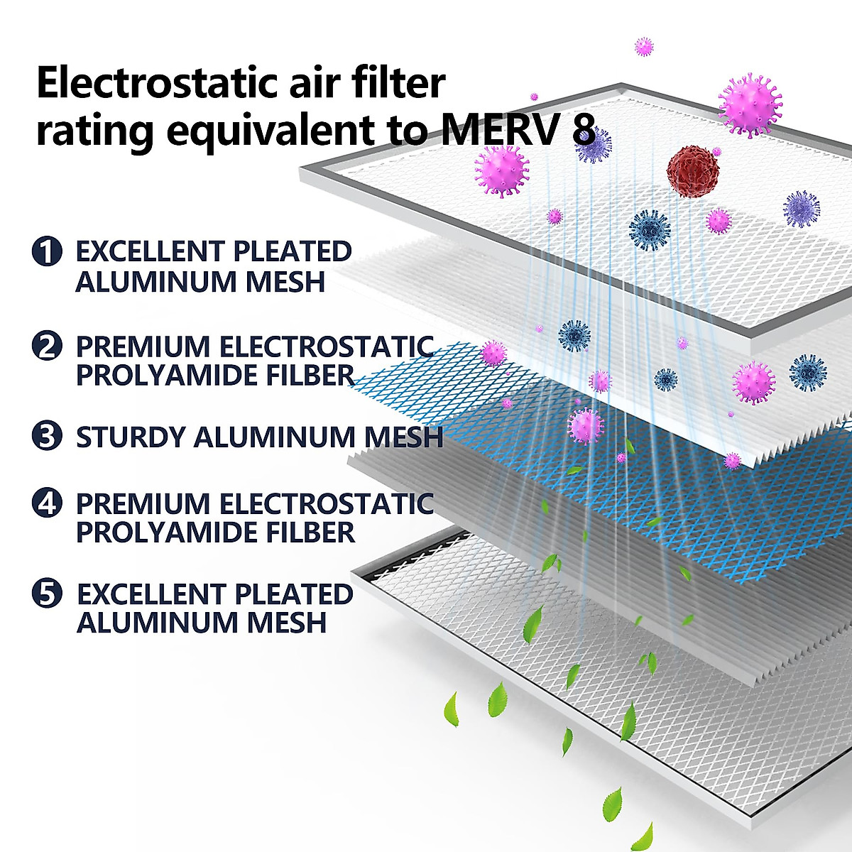 Demiwise 20x25x1 Electrostatic Air Filter, MERV 8 Washable Aluminum AC/HVAC Furnace Filter, Reusable Permanent Air Filter, Lasts a Lifetime, Easy to Install, Healthier Home/Office Environment